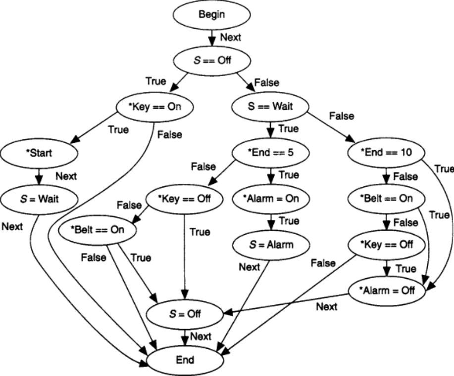 Workshops | Project Space